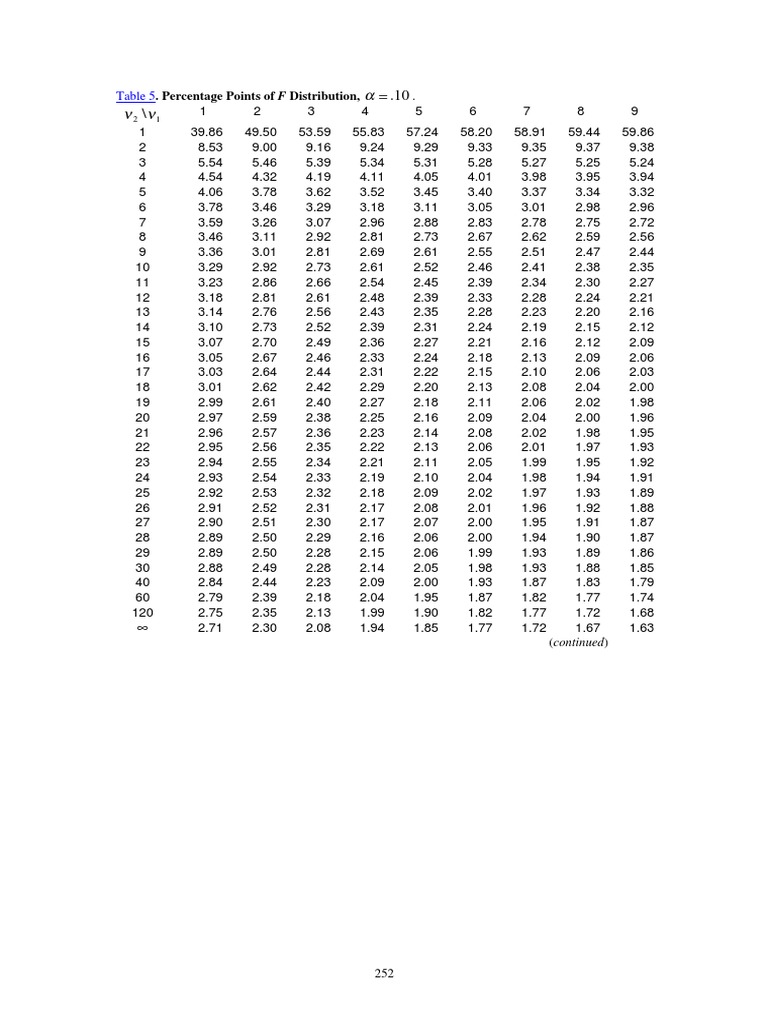 Points de la distribution F | PDF | Technologie et ingénierie