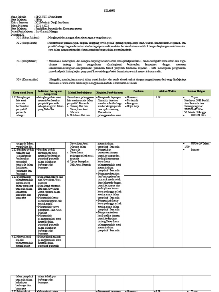 Silabus PPKN Kelas Xi | PDF