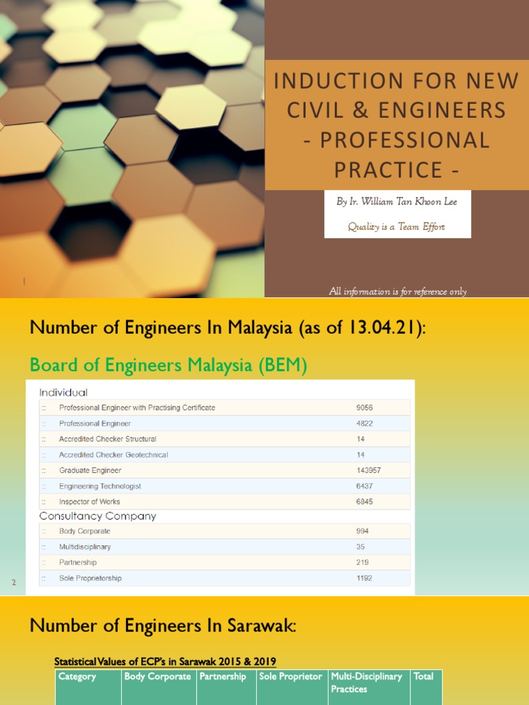 Induction For New CS Engineers-Professional Practice | PDF | Engineer | Fiduciary