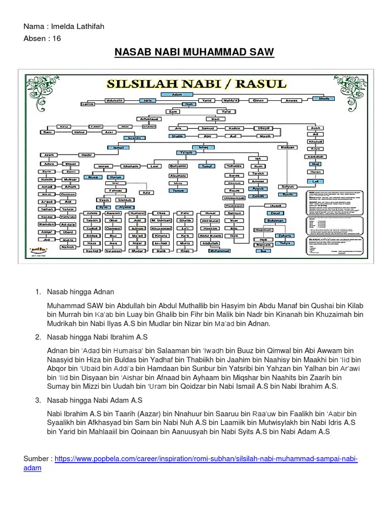 Nasab Nabi Muhammad Saw: Nama: Imelda Lathifah Absen: 16 | PDF | Arabs | Banu Hashim
