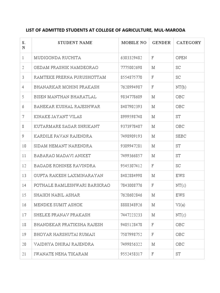 List of Admitted Students at College of Agriculture, Mul-Maroda | PDF