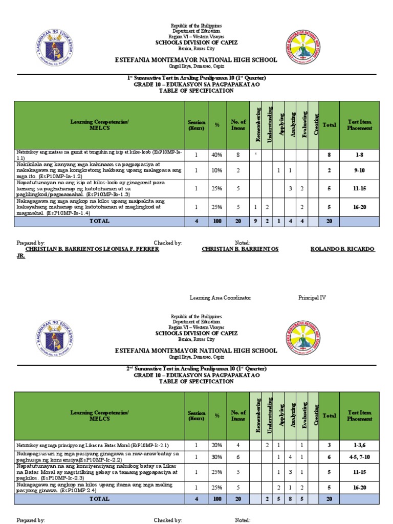 ESP TOS 1st Quarter Summative Test I III | PDF