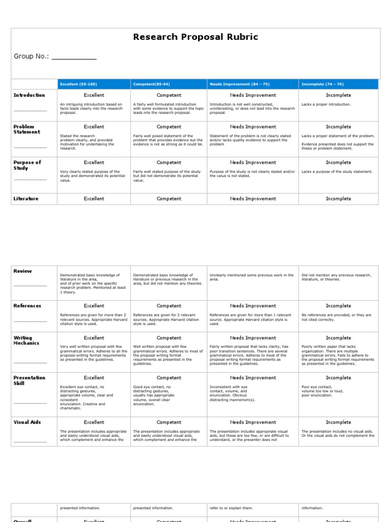 Research Proposal Evaluation Rubric | PDF | Evidence | Theory
