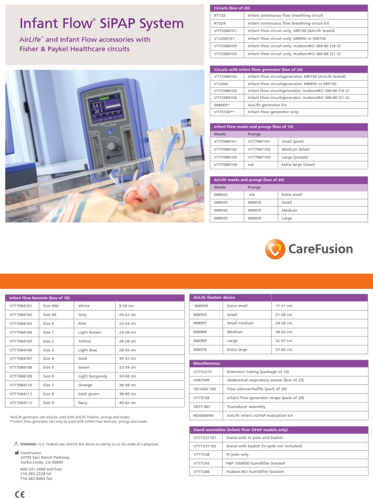 Infant Flow SIPAP AccessoriesRC1798 | PDF