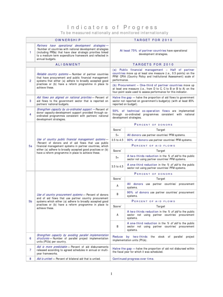 12 Indicators of Paris Declaration | PDF | Aid Effectiveness ...