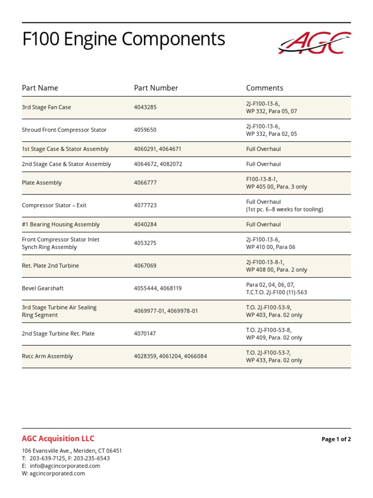 F100 Engine Components: Part Name Part Number Comments | PDF | Chemical ...