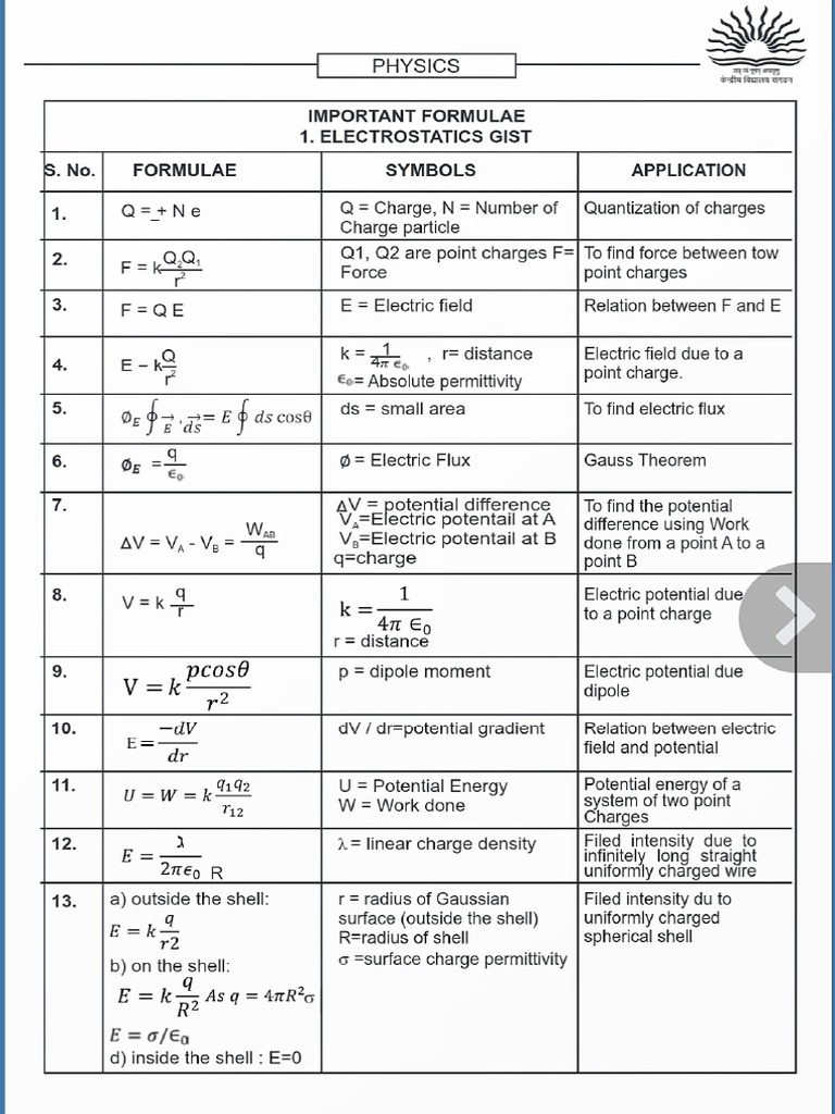 Physics Formula Sheet | PDF