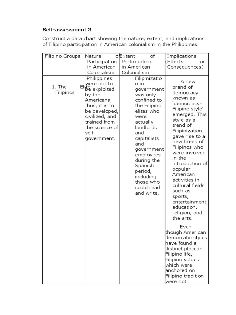 Self Assessment Task 3 | PDF | Philippines | The United States