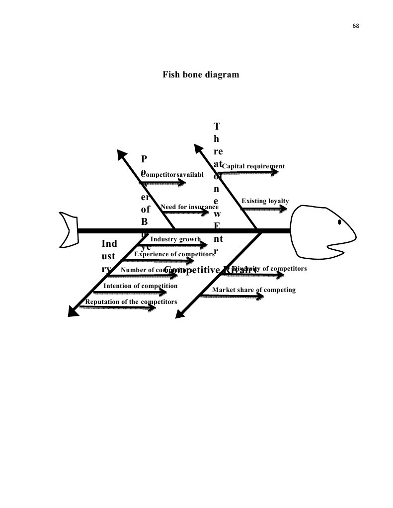 Fish Bone Diagram | PDF