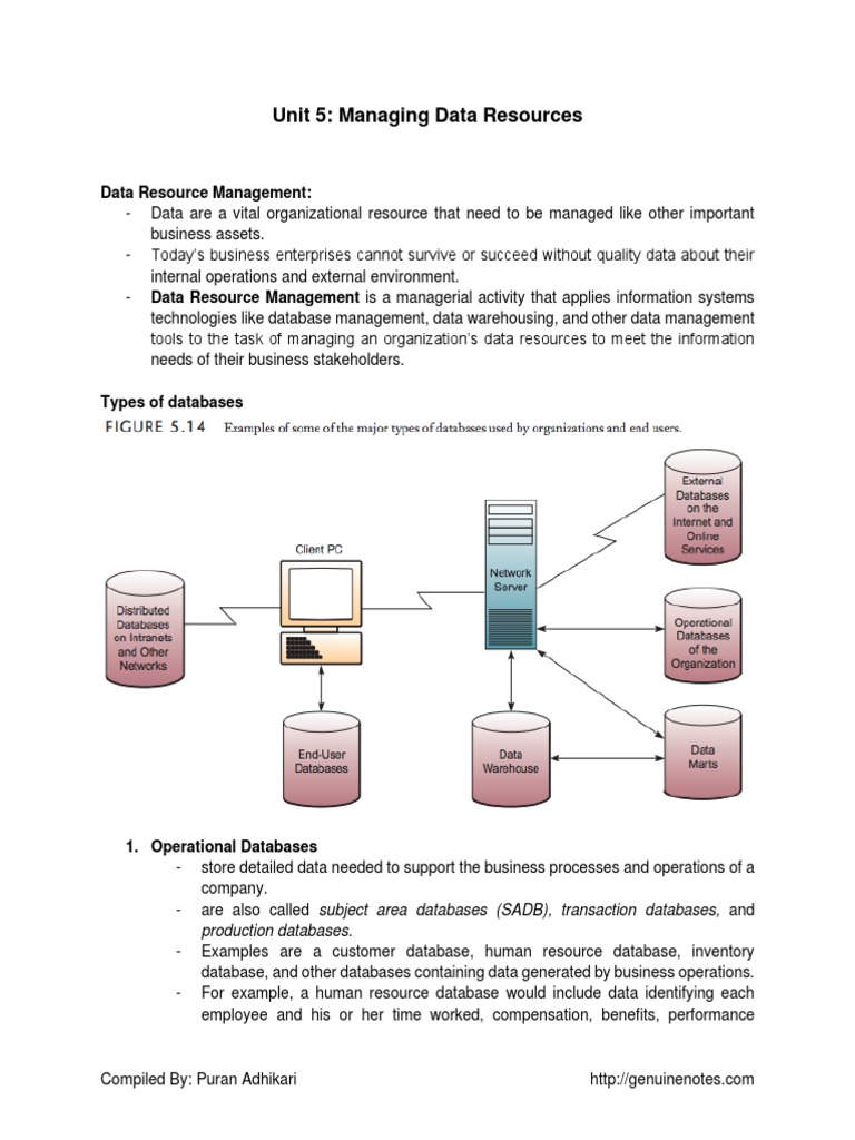 Unit 5 Managing Data Resources | PDF | Databases | Data Warehouse