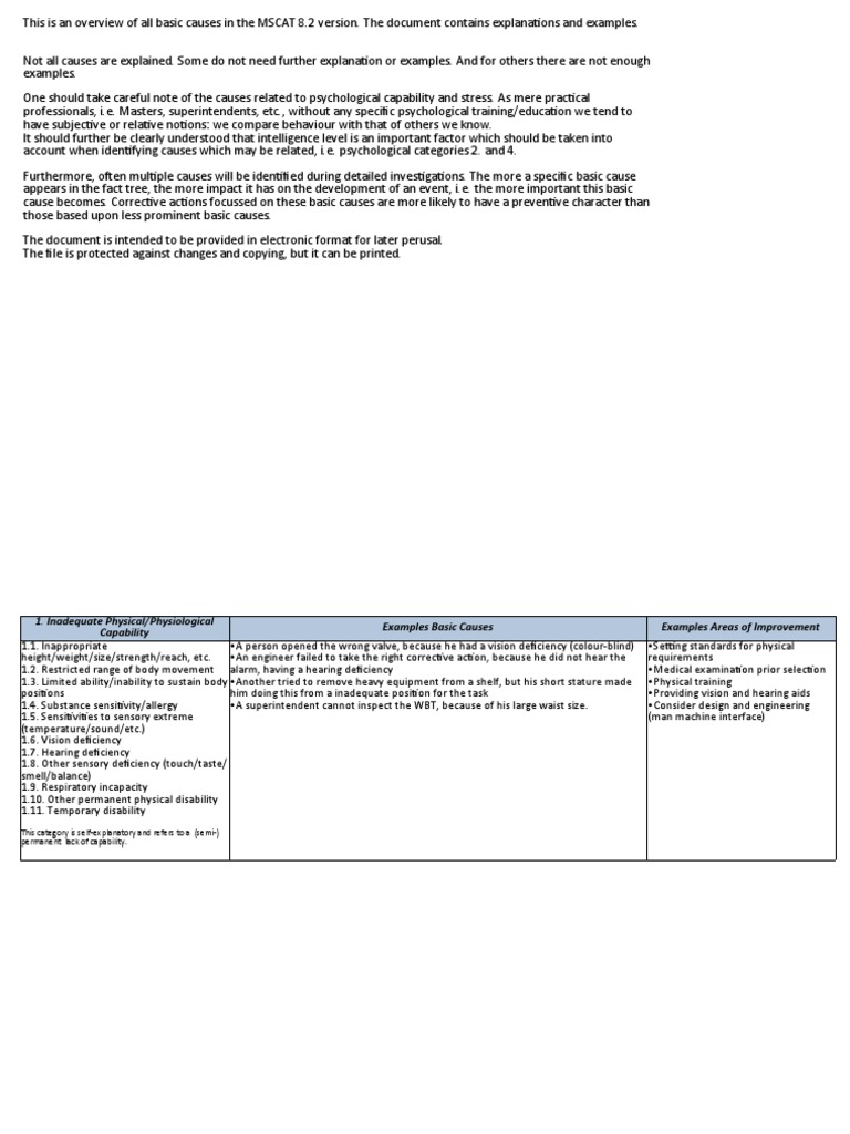MSCAT 8.2 - Basic Causes Explained | PDF | Motivational | Motivation