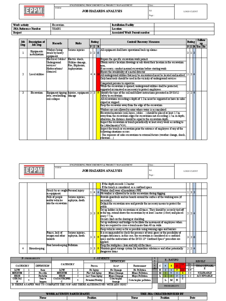 Job Hazards Analysis | PDF | Hazards | Personal Protective Equipment