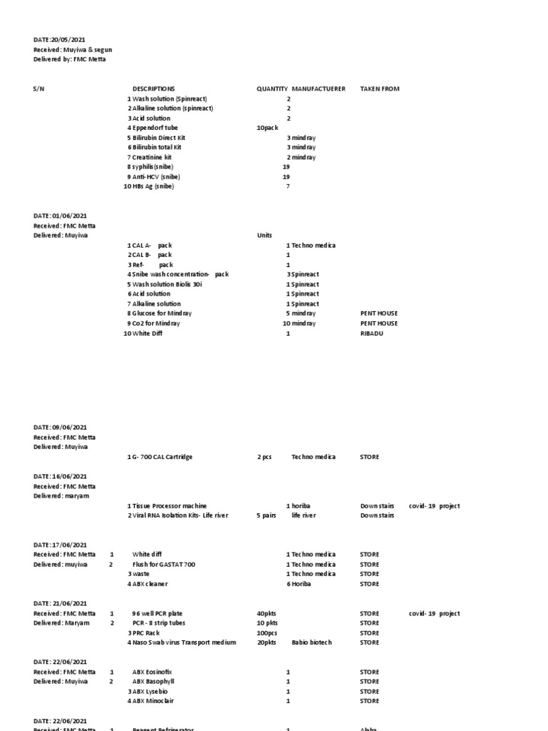 Delivery of Inventories & Goods Out of Store | PDF | Chemistry ...