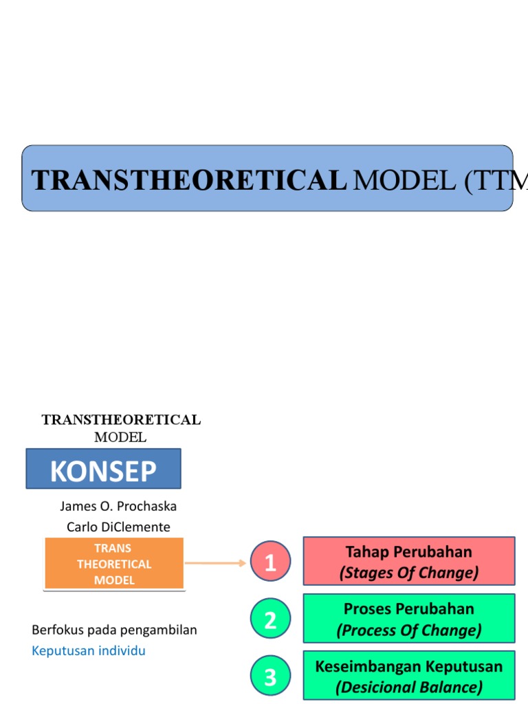 Transtheoretical Model (TTM) - Wid | PDF