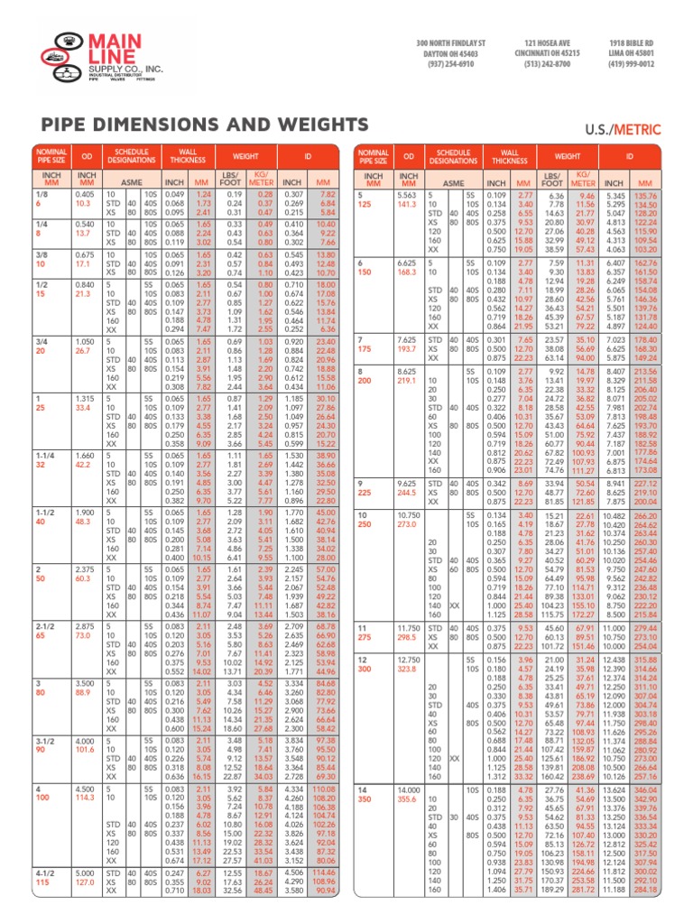 Pipe Weight | PDF | Pipe (Fluid Conveyance) | Alloy