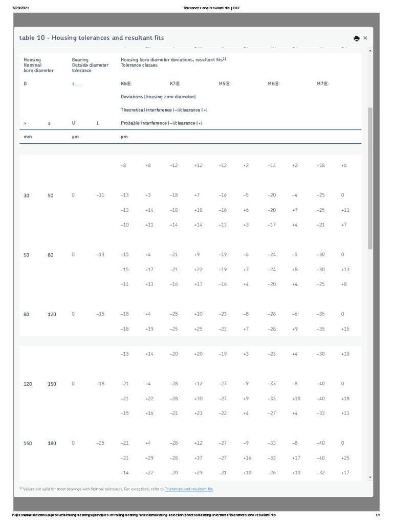Tolerances For Bores - SKF | PDF | Engineering Tolerance | Teaching ...