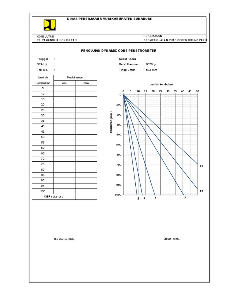 Pengujian DCP Geometri Jalan Sukabumi | PDF