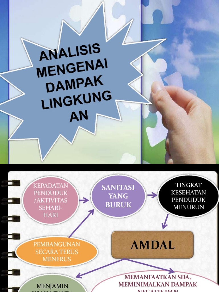 Aspek Lingkungan | PDF