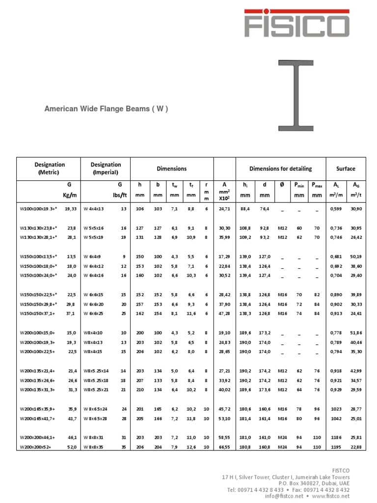 American Wide Flange Beam Dimensions | PDF