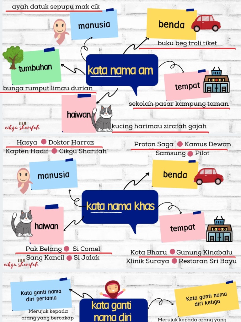 Nota Tatabahasa Sekolah Rendah | PDF