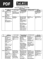 The Dynamic AAC Goals Grid 2: DAGG-2 | PDF | Communication | Gesture
