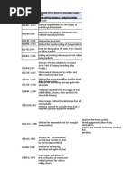 BIS Steel Specifications Overview | PDF | Foundry | Steel