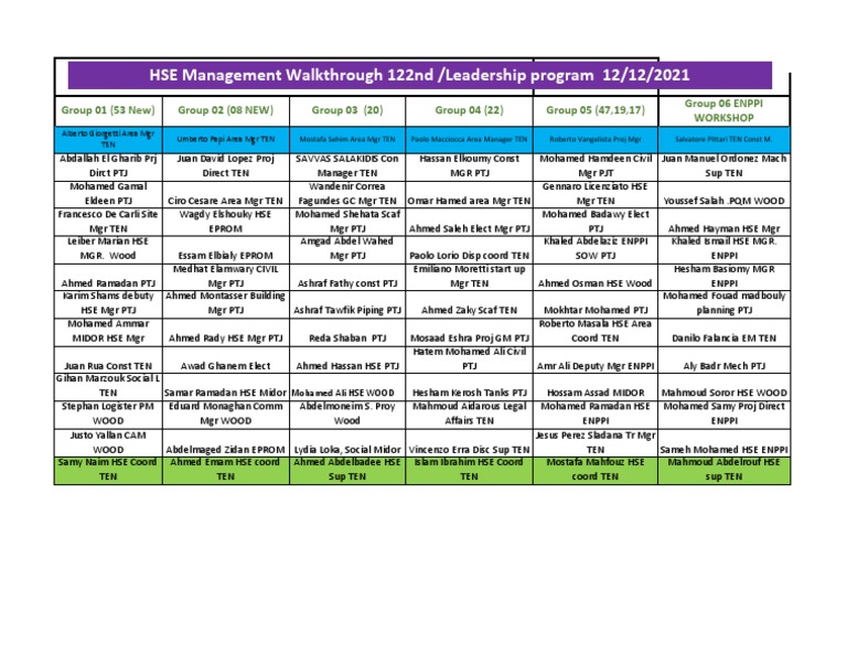 HSE Management Walkthrough 122nd /leadership Program 12/12/2021 | PDF