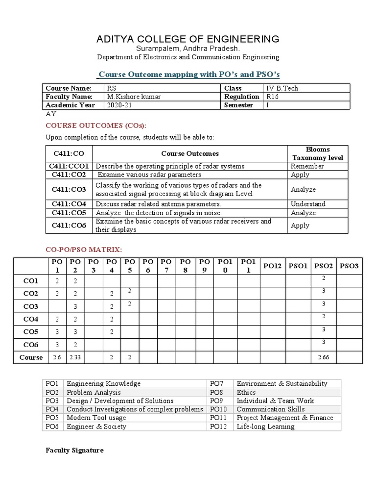 Aditya College of Engineering: Course Outcome Mapping With PO's and PSO ...
