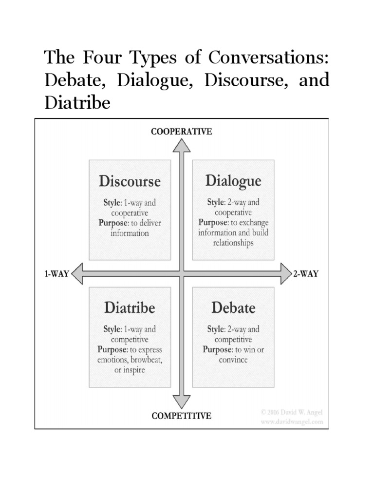 Four Types of Conversation Explained | PDF | Conversation | Dialogue