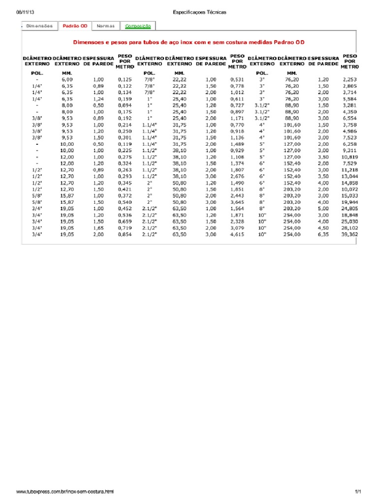 Tabela Tubo Inox OD. | PDF