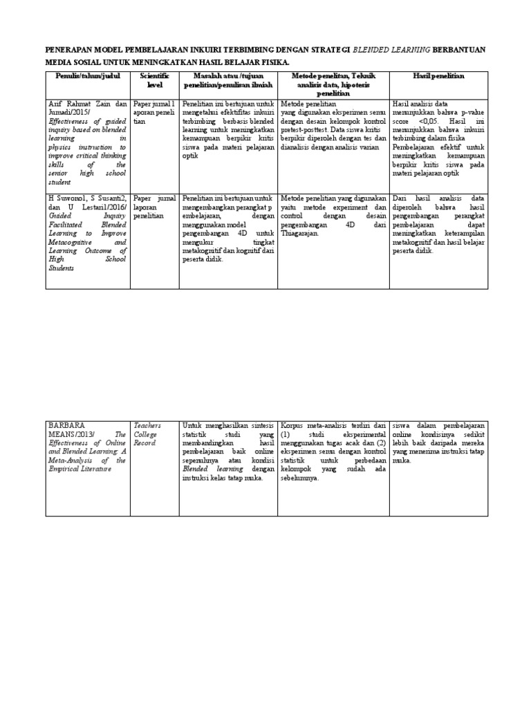 Penerapan Model Pembelajaran Inkuiri Terbimbing Dengan Strategi Blended Learning Berbantuan ...