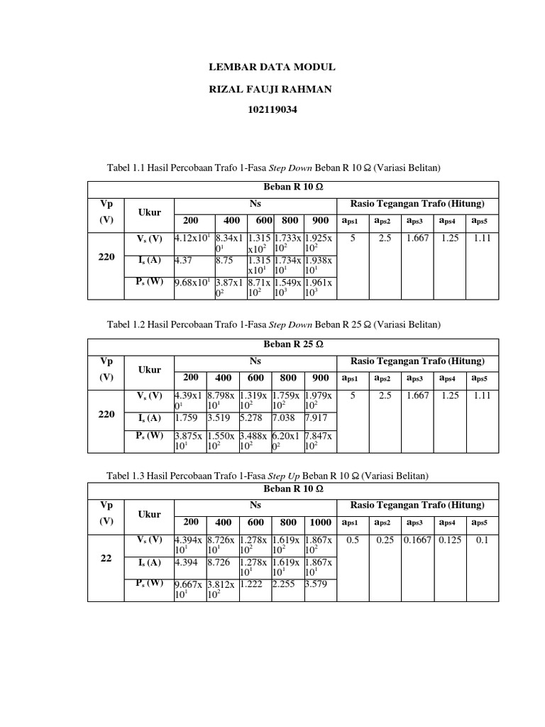 Rizal Fauji Rahman - Kelompok 3 - Lembar Progres - Modul 1 | PDF