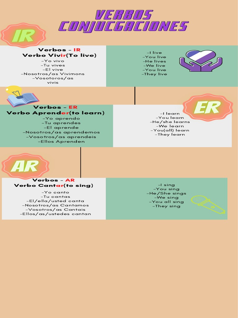 Spanish Infographic | PDF
