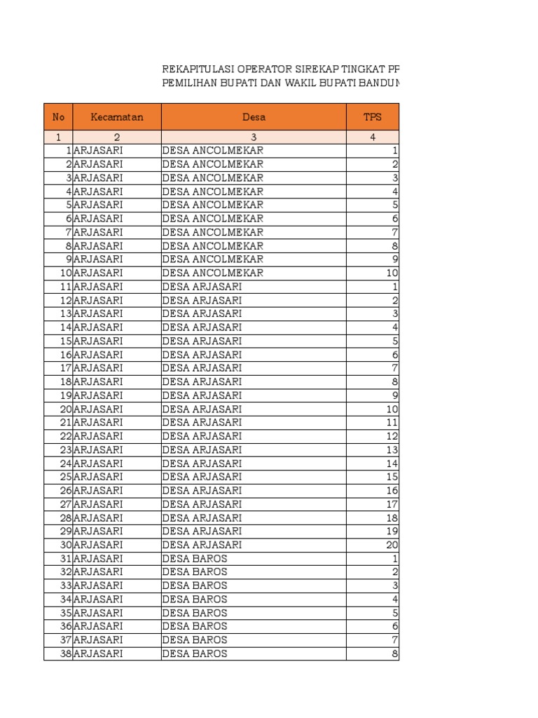 Rekap Opertor PPK, PPS Dan KPPS | PDF