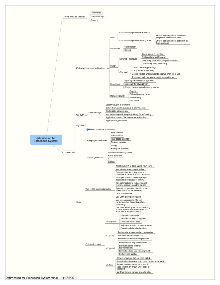Optimization For Embedded System Pdf Program Optimization Subroutine
