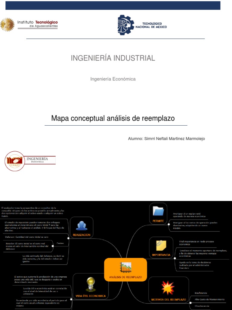 Mapa Conceptual Analisis de Reemplazo | PDF