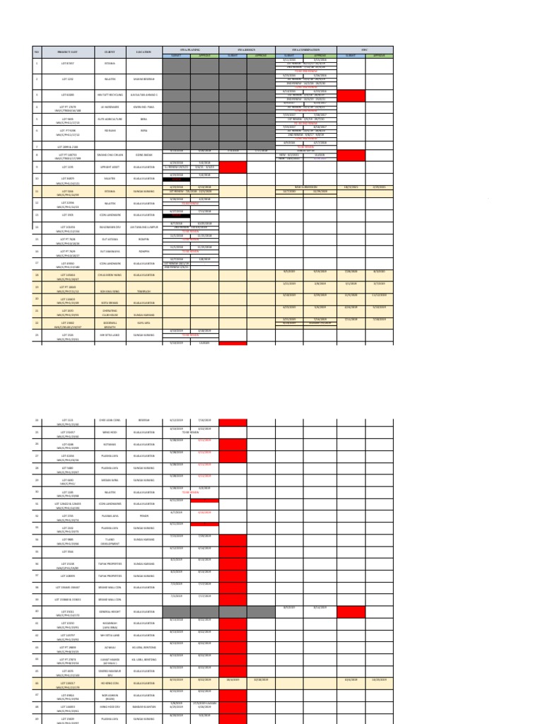 Iwk Submission - Swa&Pdc | PDF
