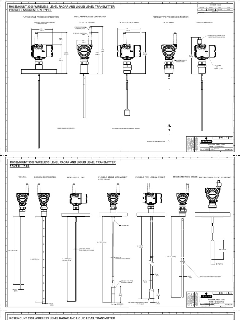 Rosemount 3308 Wireless Level Radar and Liquid Level Transmitter ...