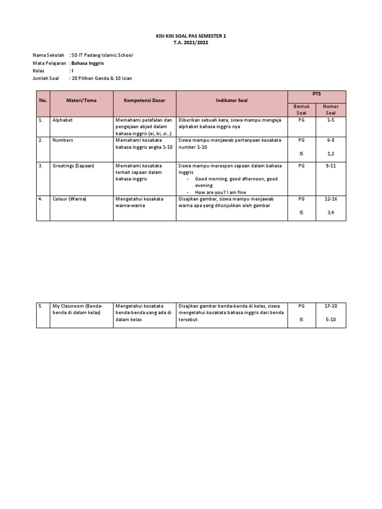 Kisi Kisi Pas Bing 1 | PDF