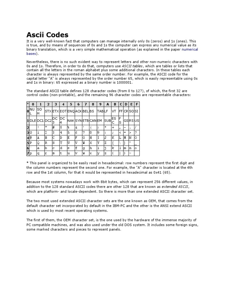 Ascii Codes | PDF | Ascii | Computer Data
