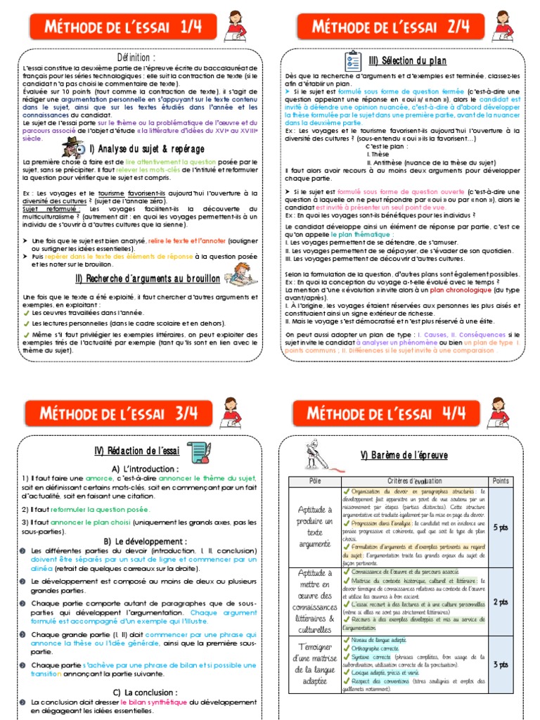 Fiche Methode de L Essai | PDF
