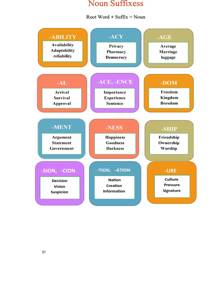 UNIT 4 - Noun Suffixes (Exercise) | PDF | Syntax | Linguistic Typology