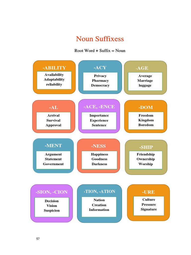 Noun Suffixes and Exercises | PDF | Noun | Linguistics
