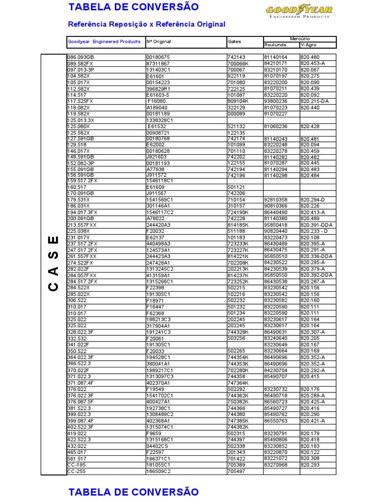 Tabela de Conversão Correias Case | PDF