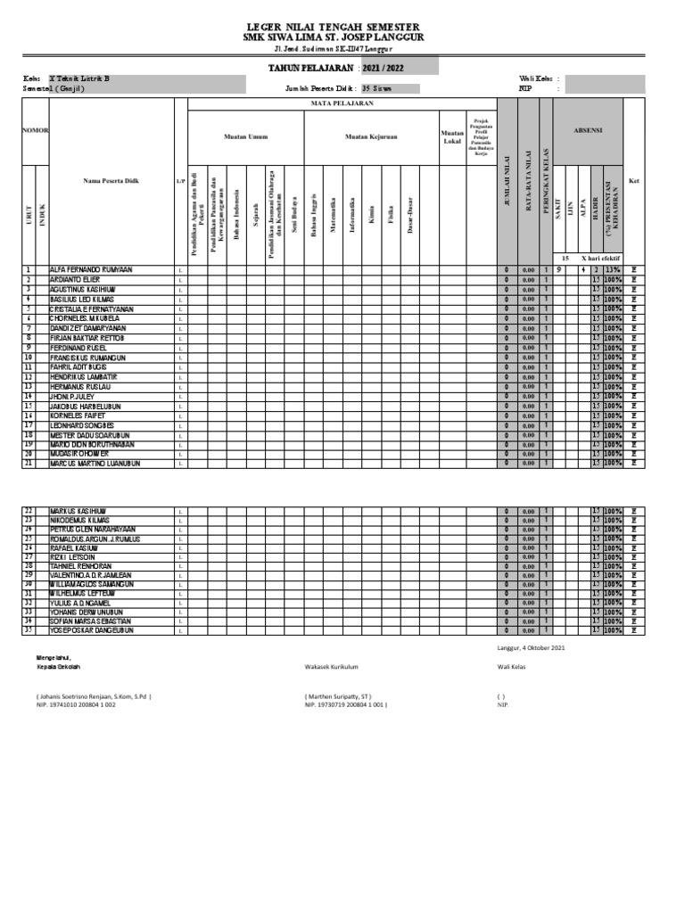 Raport Uts T. Listrik B Sem 1 (Ganjil) Kurikulum PK | PDF