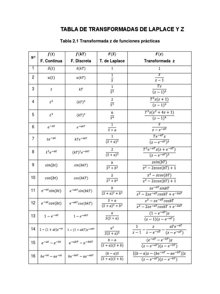 Tablas de Transformada Z y Laplace | PDF
