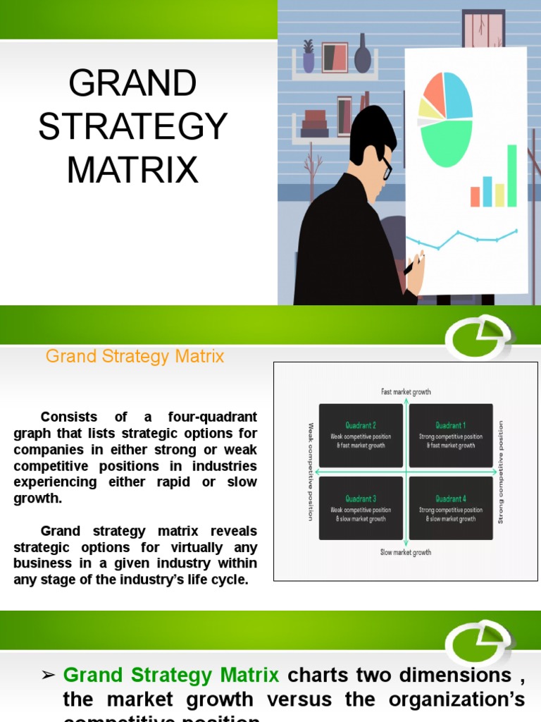 Grand Strategy Matrix | PDF | Grand Strategy | Cartesian Coordinate System
