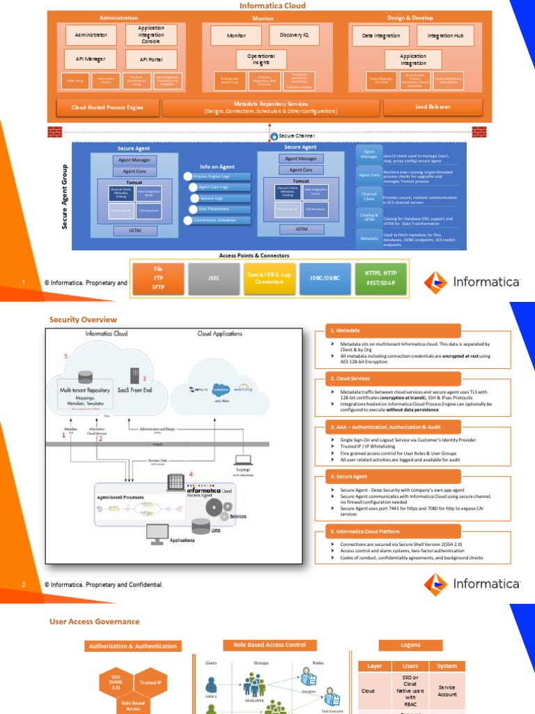 Informatica Cloud Platform - kb570422 | Download Free PDF | Computer ...