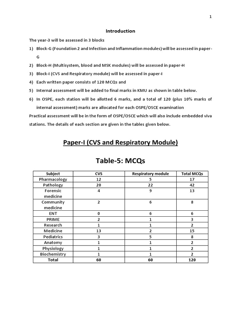 Block I (Paper I) Blueprint (Theory & OSPE - OSCE) | PDF | Biology ...