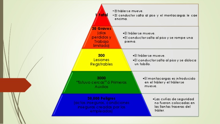Piramide de Riesgo | PDF